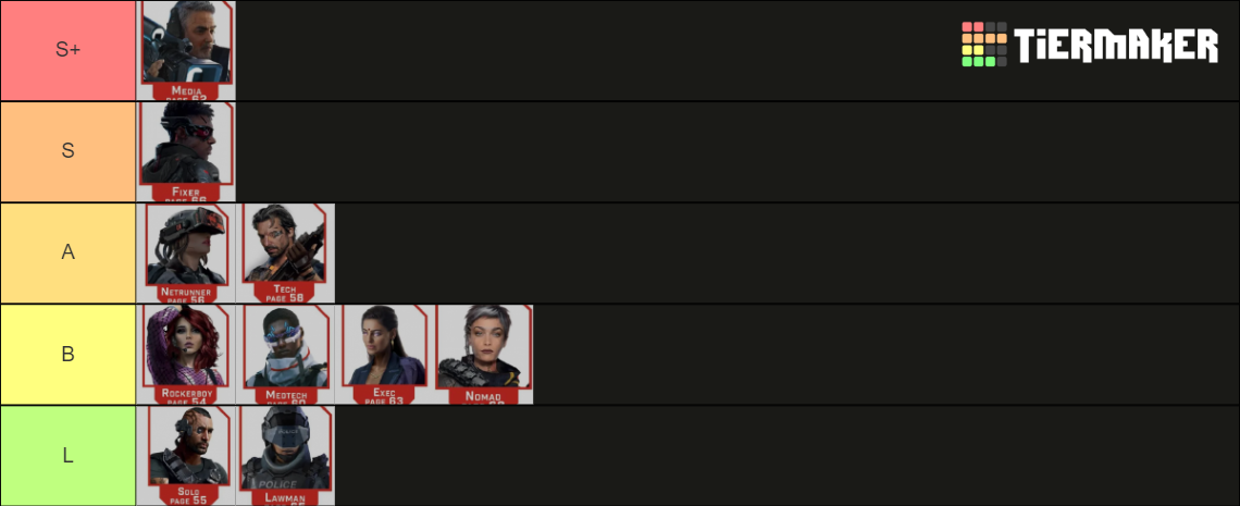 Cyberpunk Red Roles Tier List (Community Rankings) - TierMaker
