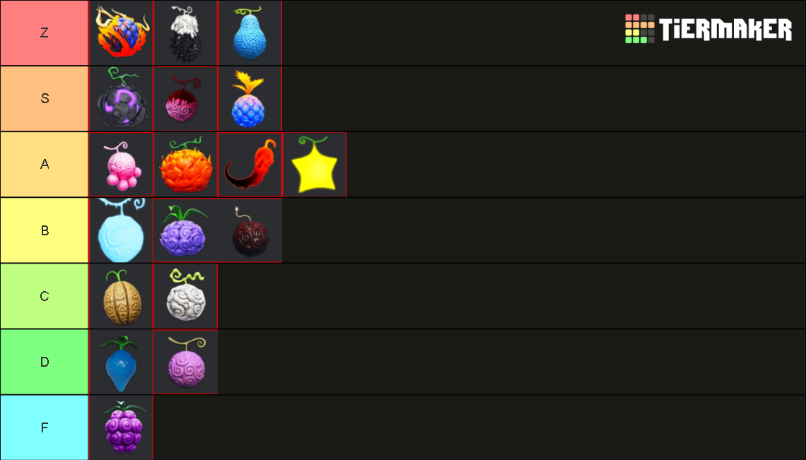 Create A Fruit Battlegrounds Tier List Tiermaker iezPicz Web 