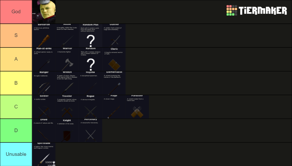 Roguelike prototype class Tier List (Community Rankings) - TierMaker