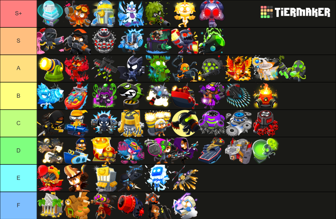 Tier 5 Tower (BTD6) Tier List (Community Rankings) - TierMaker