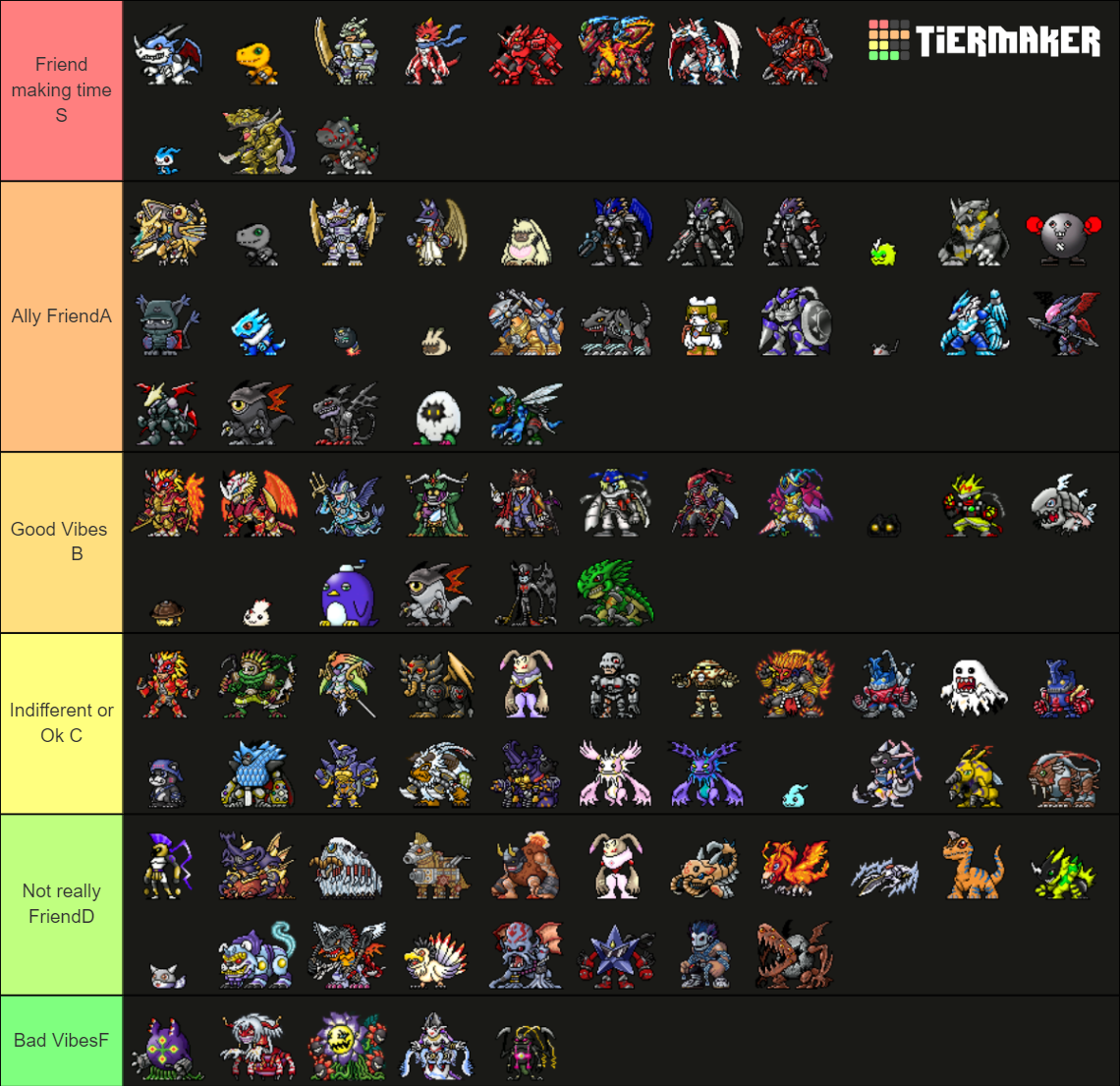 Digimon VB Full Roster Tier List (Community Rankings) - TierMaker
