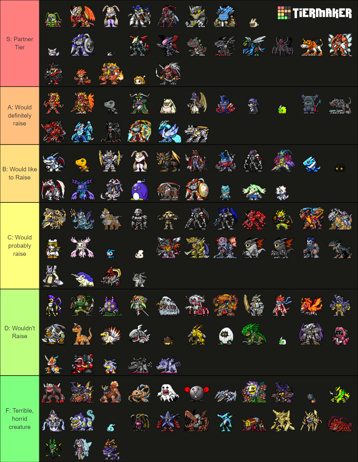 Digimon VB Full Roster Tier List (Community Rankings) - TierMaker