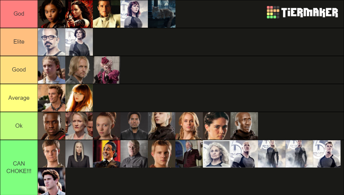 Hunger Games Characters Ranking Tier List (Community Rankings) - TierMaker