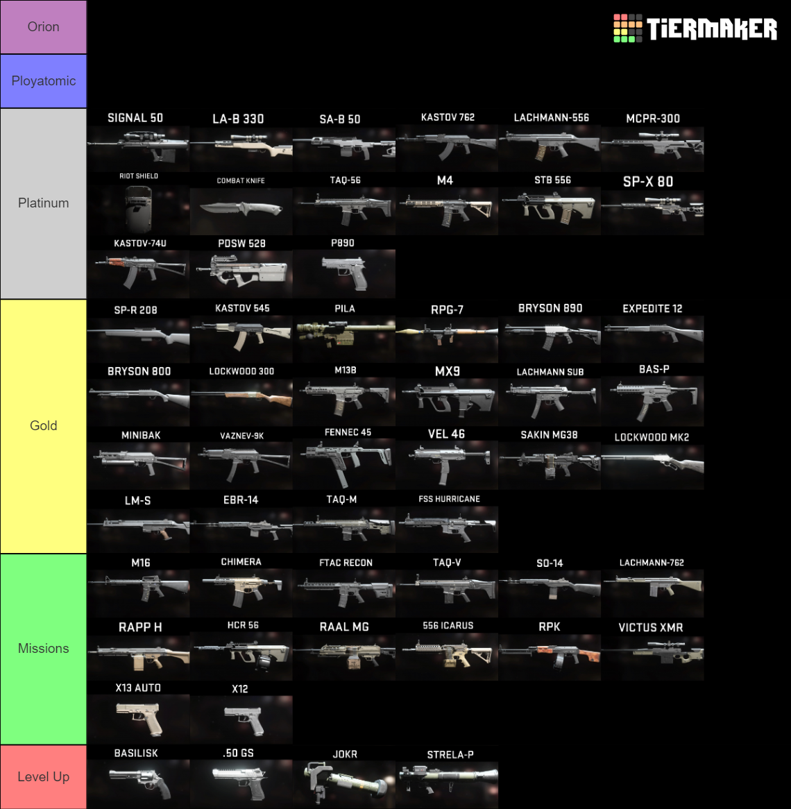 Call of Duty Modern Warfare 2 (2022) Weapons Tier List (Community ...