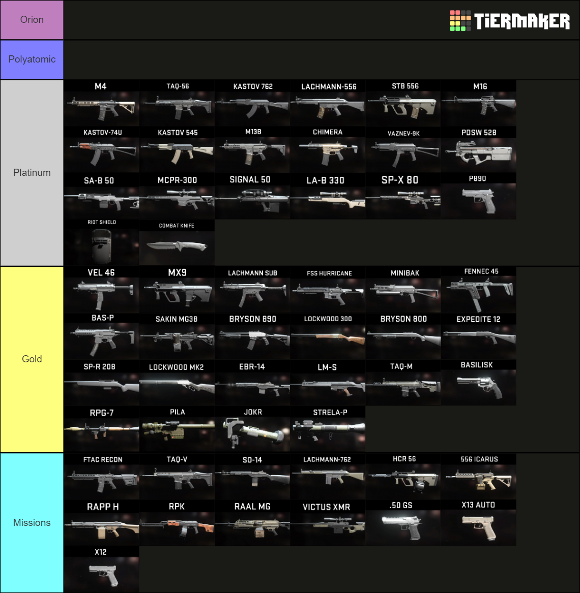 Call of Duty Modern Warfare 2 (2022) Weapons Tier List (Community ...