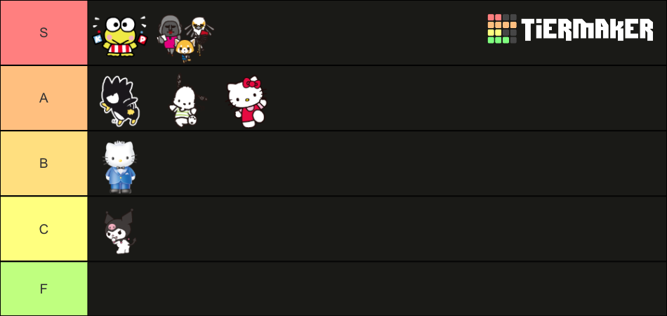 Sanrio character list Tier List (Community Rankings) - TierMaker