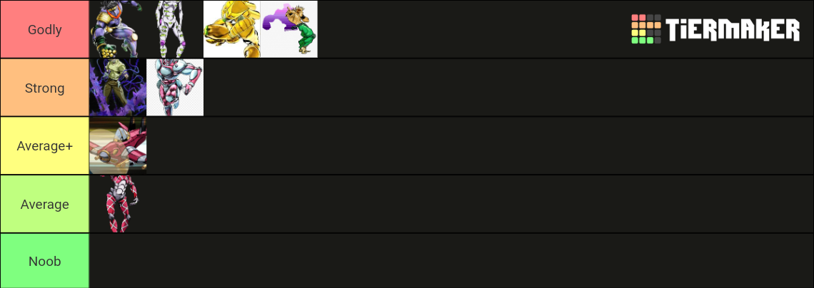 Stand! Tierlist Roblox (stands) Tier List (Community Rankings) - TierMaker