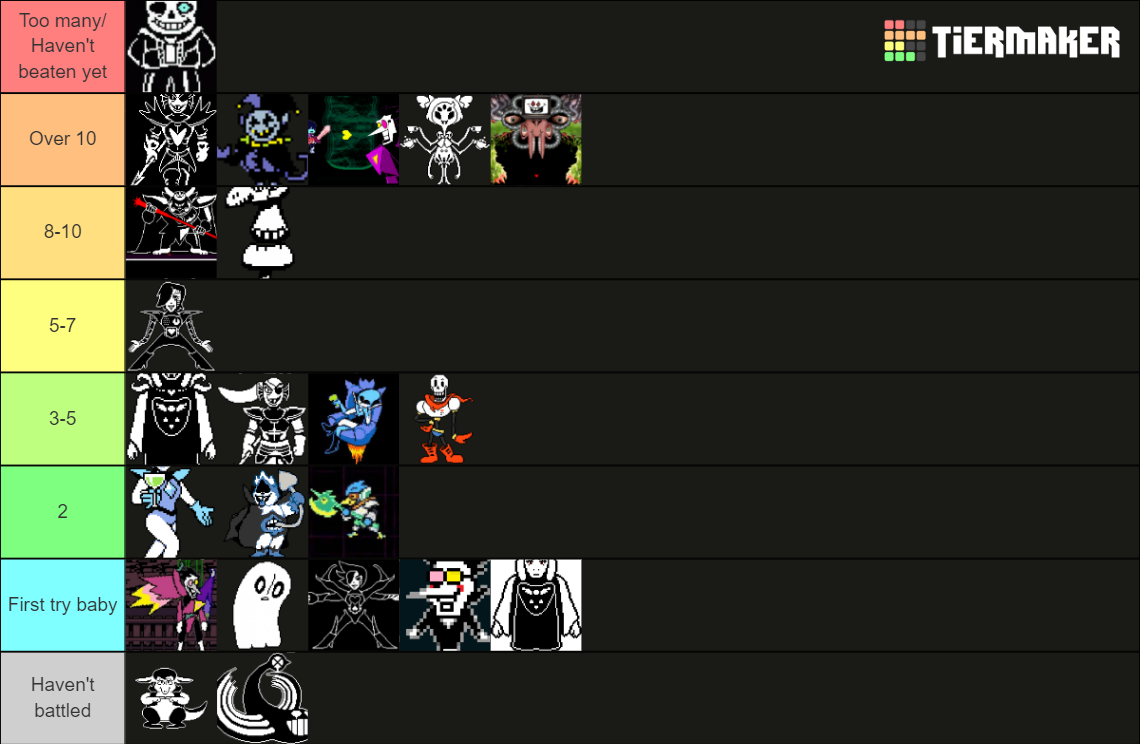 Undertale & Deltarune Bosses Ranked By Difficulty Tier List (Community Rankings) - TierMaker