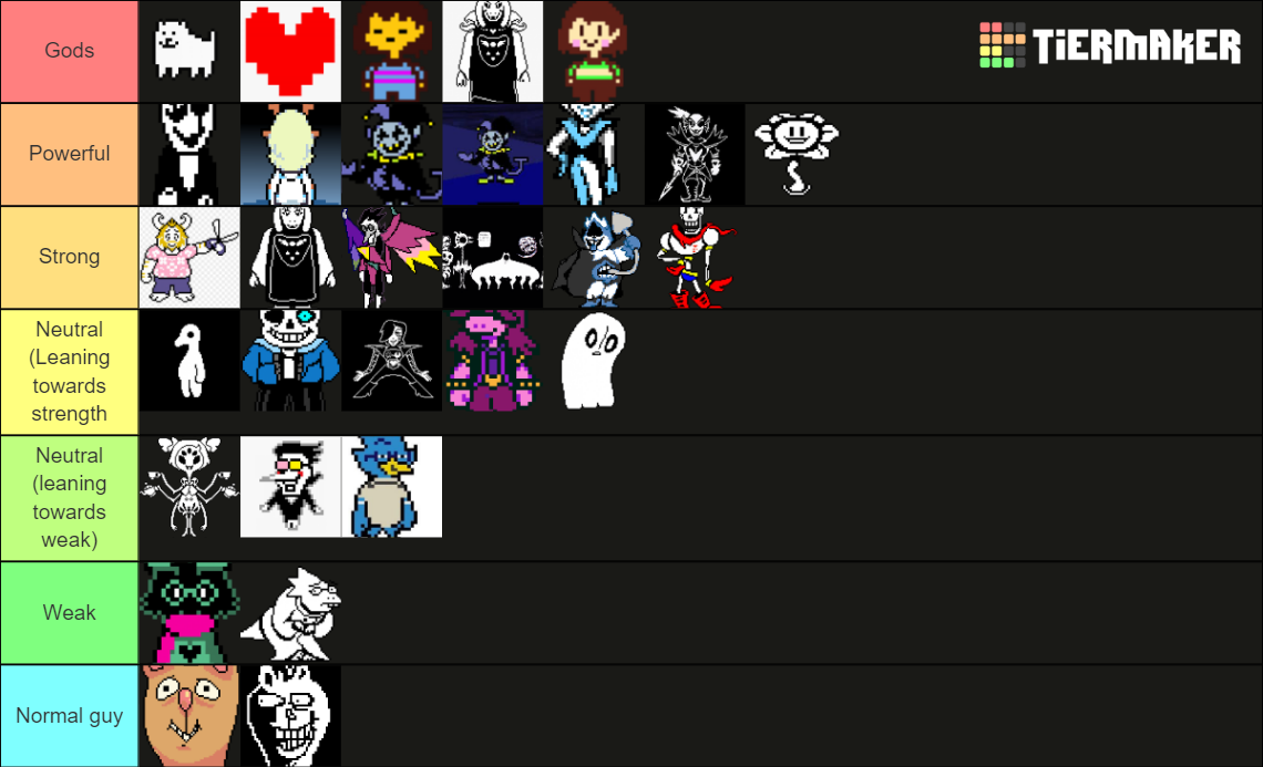 UNDERTALE/DELTARUNE: Power Levels Tier List (Community Rankings ...