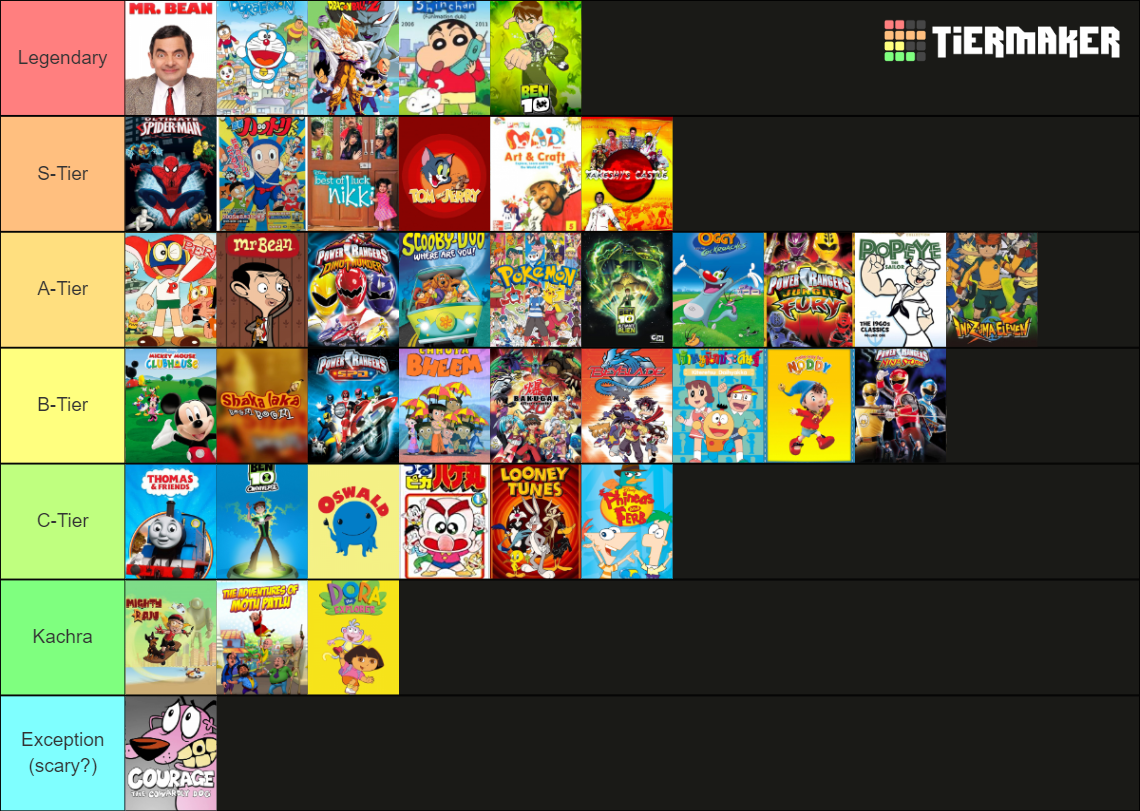 The Ultimate Indian Cartoons Tier List (Community Rankings) - TierMaker