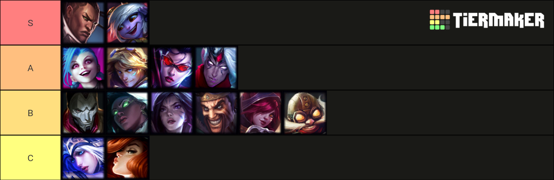 Wild Rift Champion Tier List (Community Rankings) - TierMaker