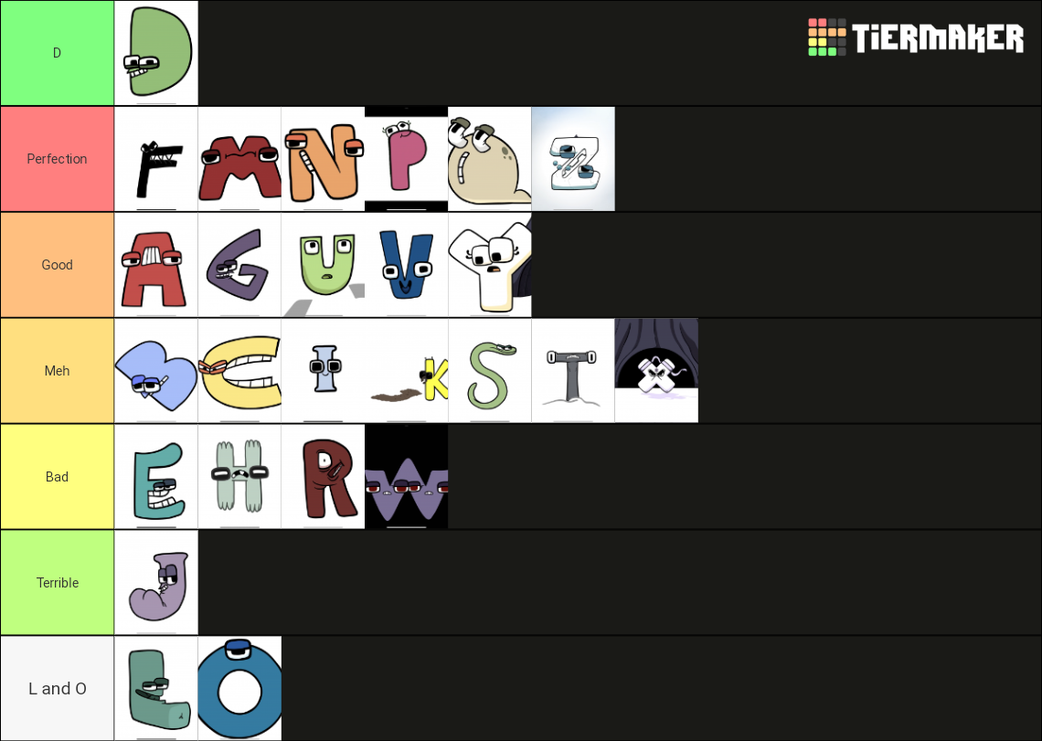 Alphabet Lore Letters Tier List (Community Rankings) - TierMaker Alphabet Lore Letters Tier List (Community Rankings) - TierMaker
