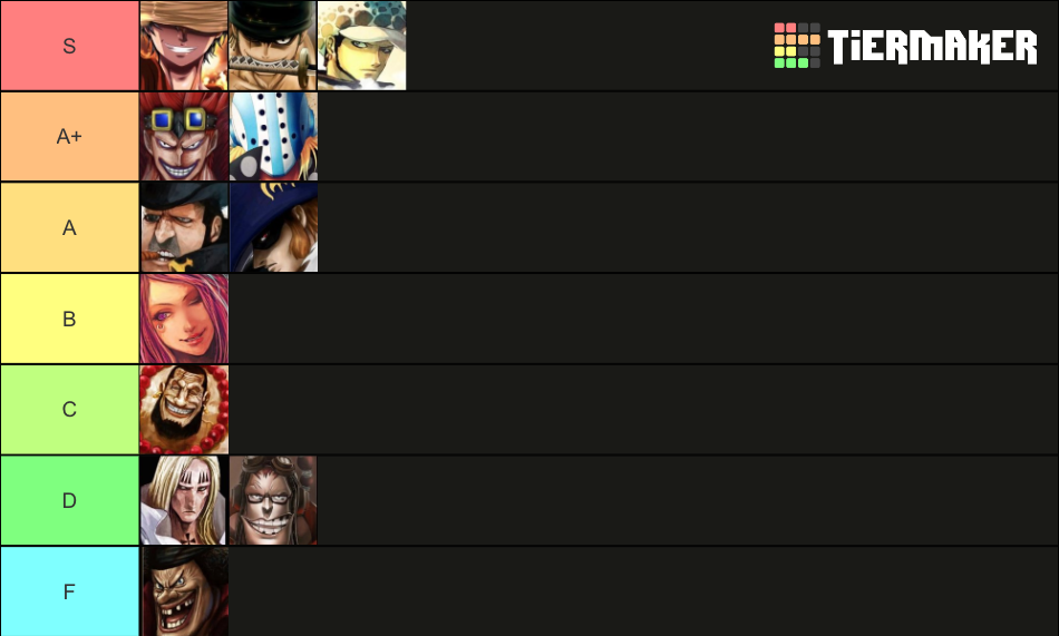 one piece worst generation Tier List (Community Rankings) - TierMaker