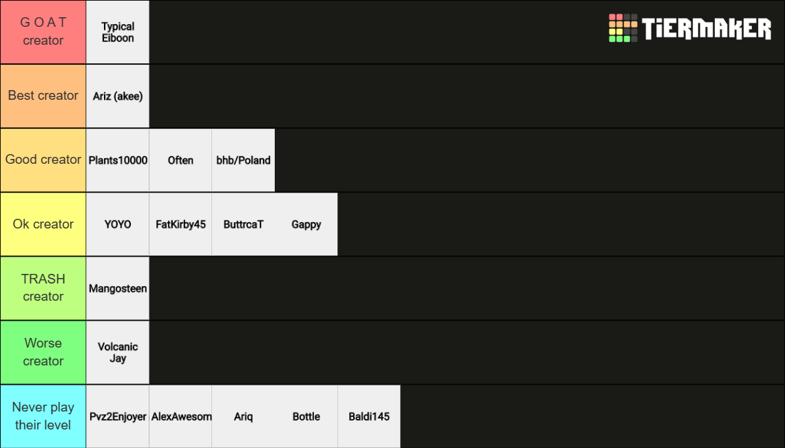 RFL custom level creator Tier List (Community Rankings) - TierMaker