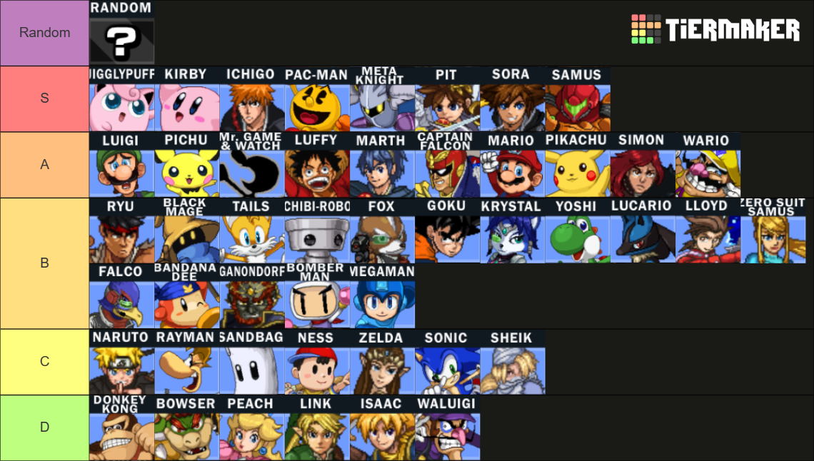 SSF2 Characters Tier List (Community Rankings) - TierMaker