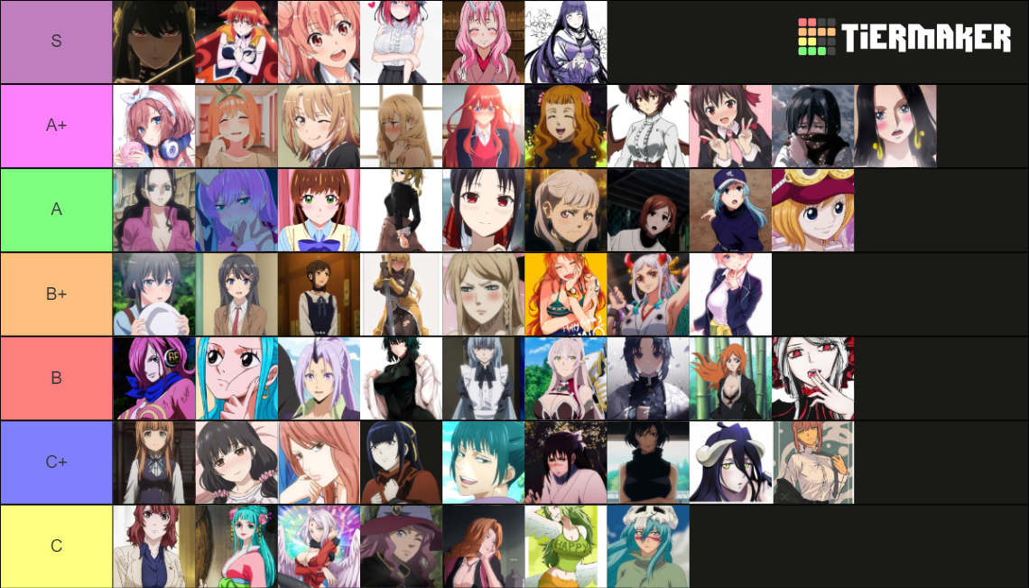 Waifu List Tier List (Community Rankings) - TierMaker