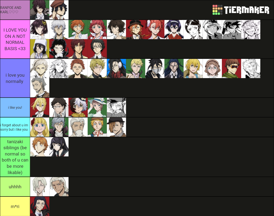 Bsd Characters Tier List (Community Rankings) - TierMaker