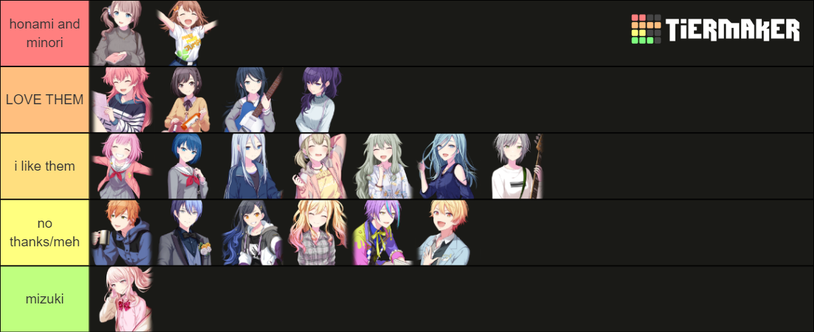 Project Sekai Ranking Characters Tier List Community Rankings Tiermaker