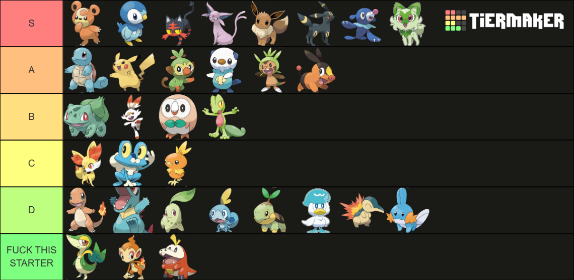 Absolutely Every Pokemon Starter Ever Tier List (Community Rankings ...