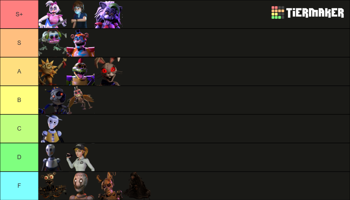 All FNAF Security Breach Characters Tier List (Community Rankings ...