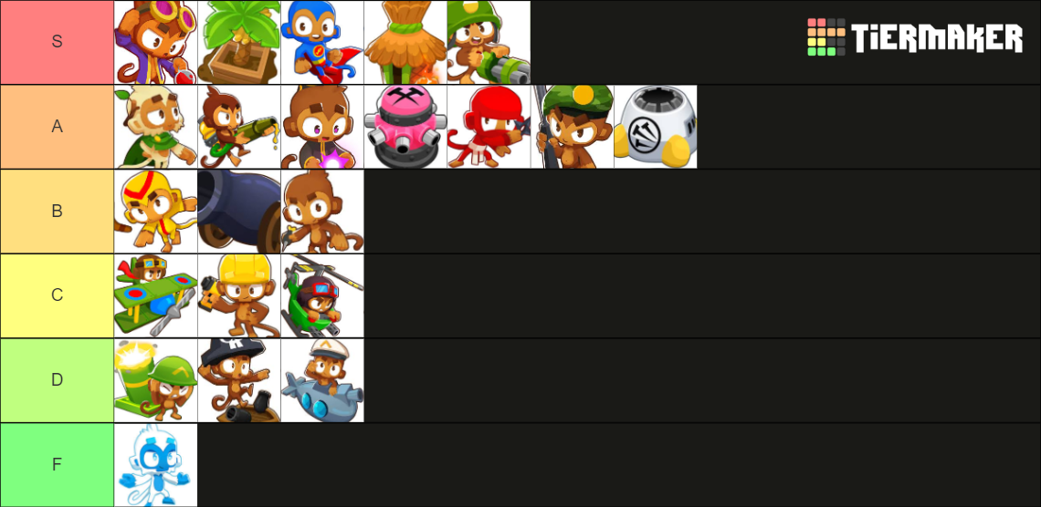 Bloons TD6 Towers (with Dartling Gun) Tier List (Community Rankings ...