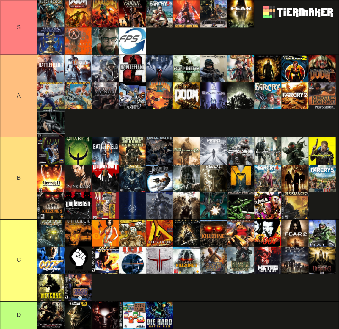 The Ultimate Fps Tier List Community Rankings TierMaker The Ultimate Fps Tier List Community Rankings TierMaker