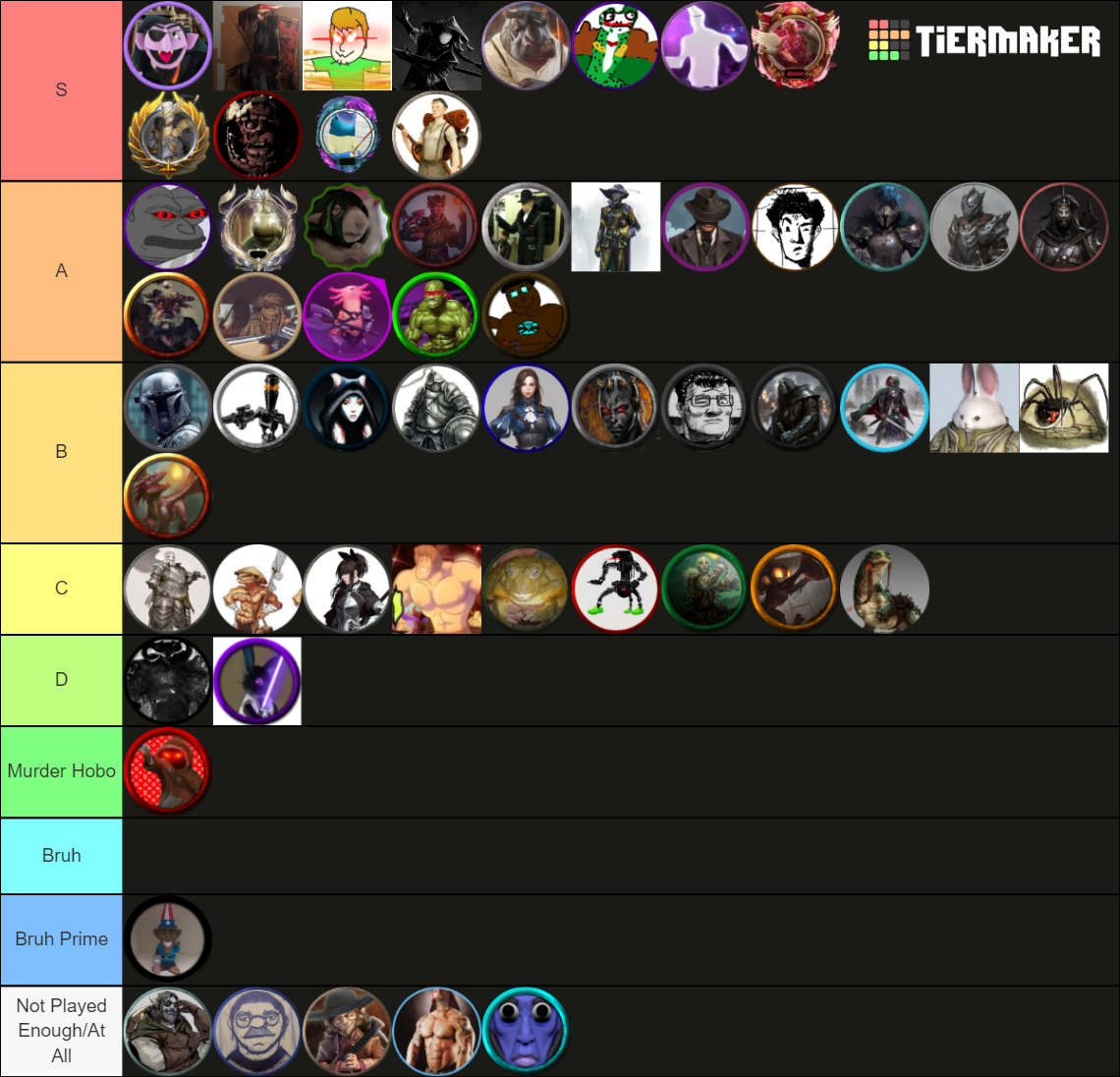 Council DnD Characters Tier List (Community Rankings) - TierMaker