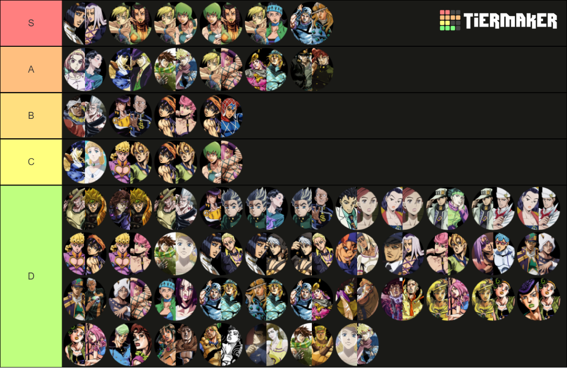 JJBA ships for normal people Tier List (Community Rankings) - TierMaker