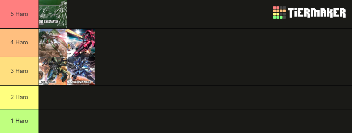 Gunpla Ranked Tier List (Community Rankings) - TierMaker