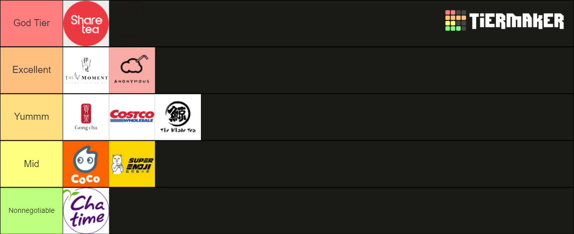 Boba Spots Tier List Community Rankings Tiermaker 1869