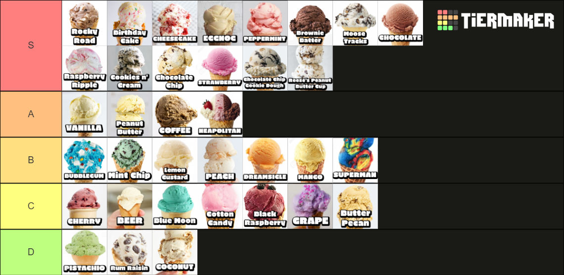 Ice Cream Tier List (Community Rankings) - TierMaker