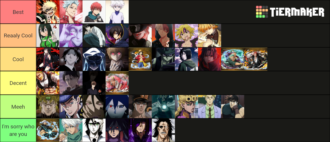 Best Anime Characters Tier List (Community Rankings) - TierMaker