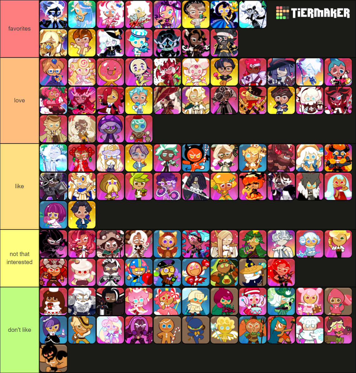 Cookie Run Characters (up to mermaid part 2) Tier List (Community ...