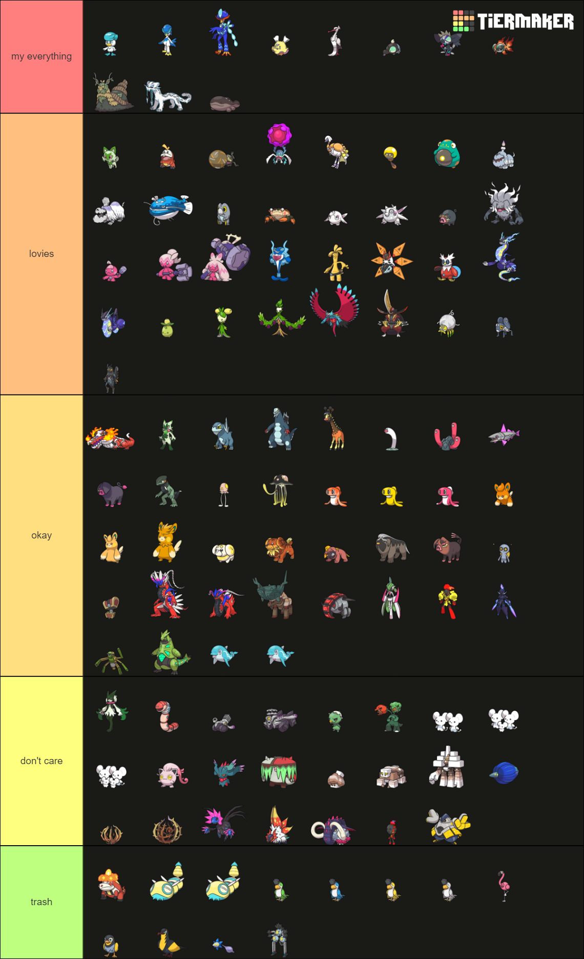 Gen 9 Pokemon Tier List (Community Rankings) - TierMaker