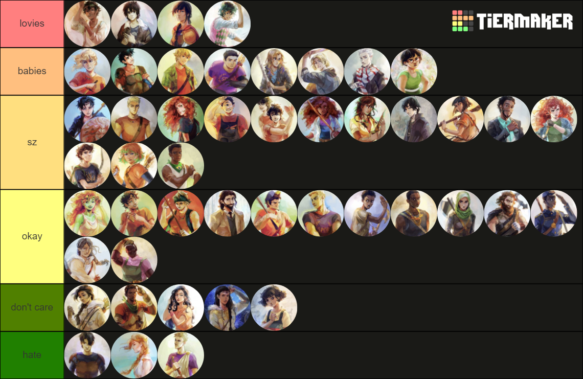 Percy Jackson/Riordanverse Characters Tier List (Community Rankings ...