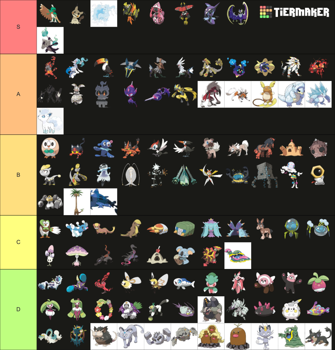 All Pokemon (Alola) Tier List (Community Rankings) - TierMaker