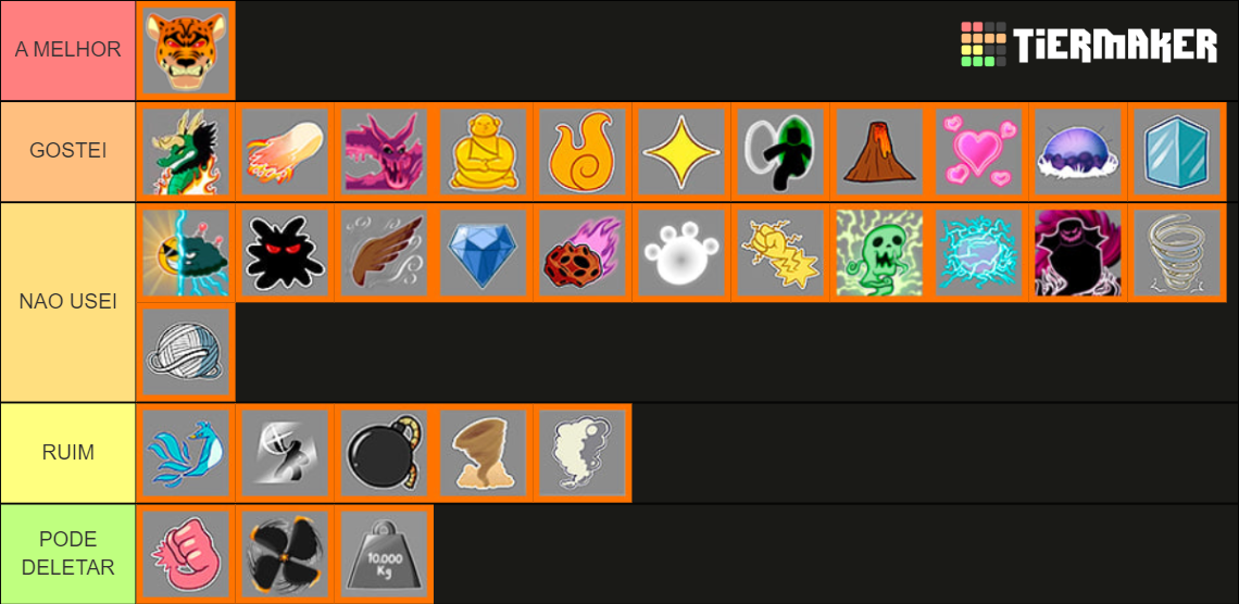 Blox Fruits Tier List (Community Rankings) - TierMaker