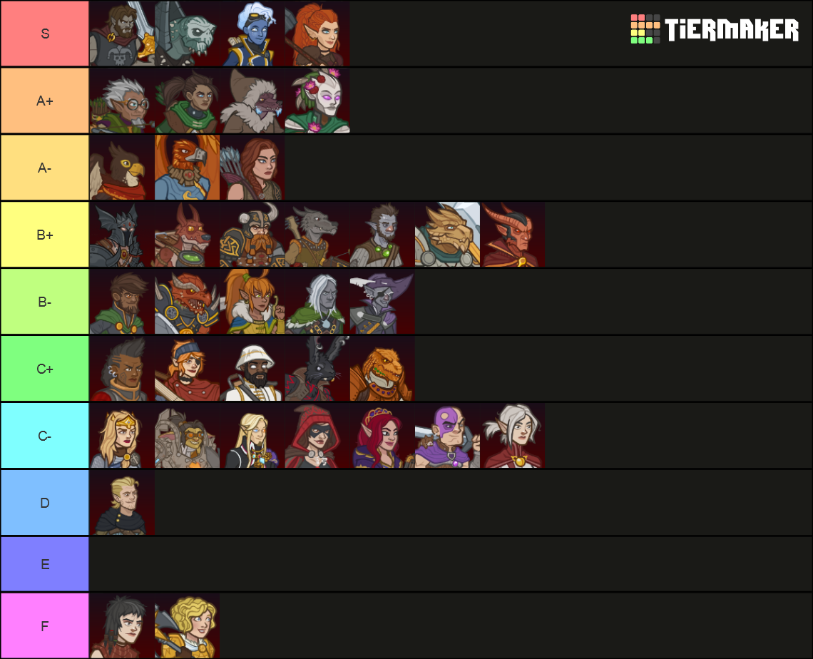 Champions from «Idle Champions (of the Forgotten Realm)» Tier List ...