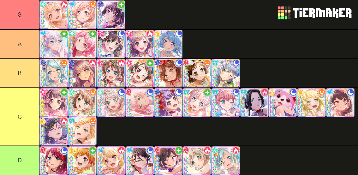 BanG Dream! Character's Tier List (Community Rankings) - TierMaker