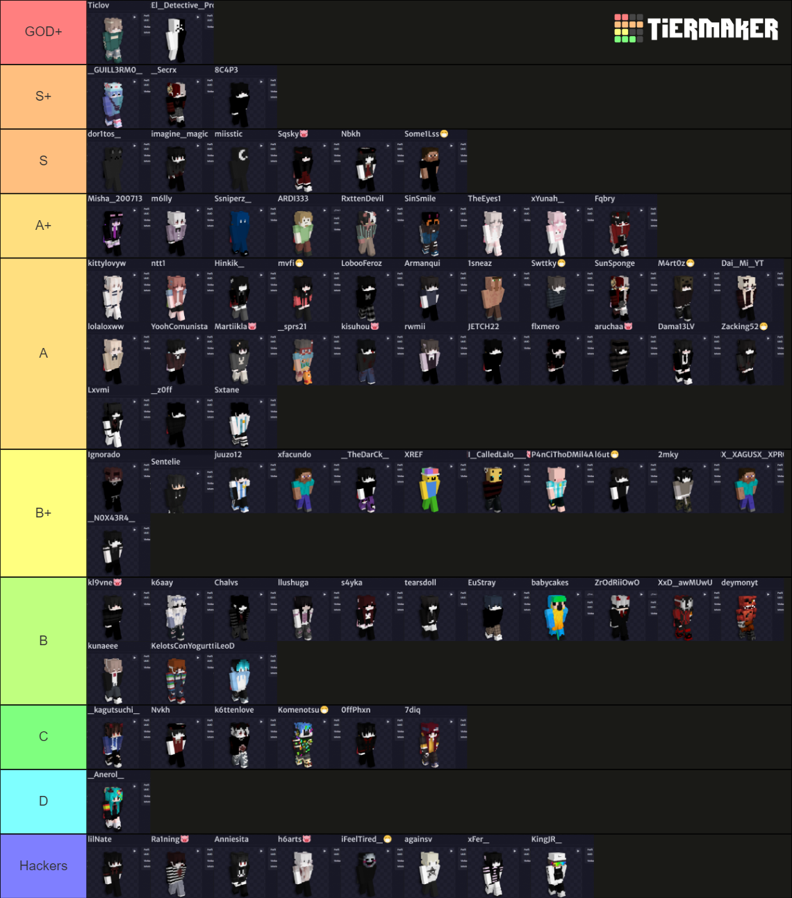 Murder Mystery Universocraft Tier List (Community Rankings) - TierMaker