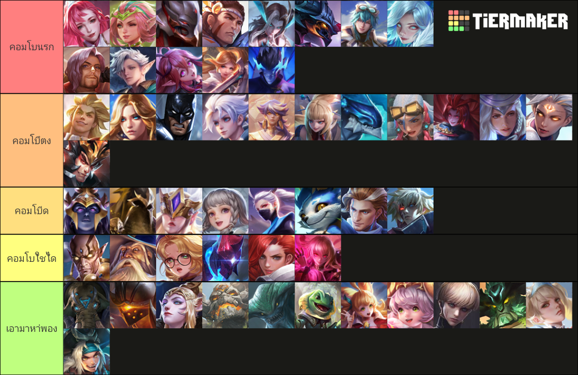 Rov Character combos Tier List (Community Rankings) - TierMaker