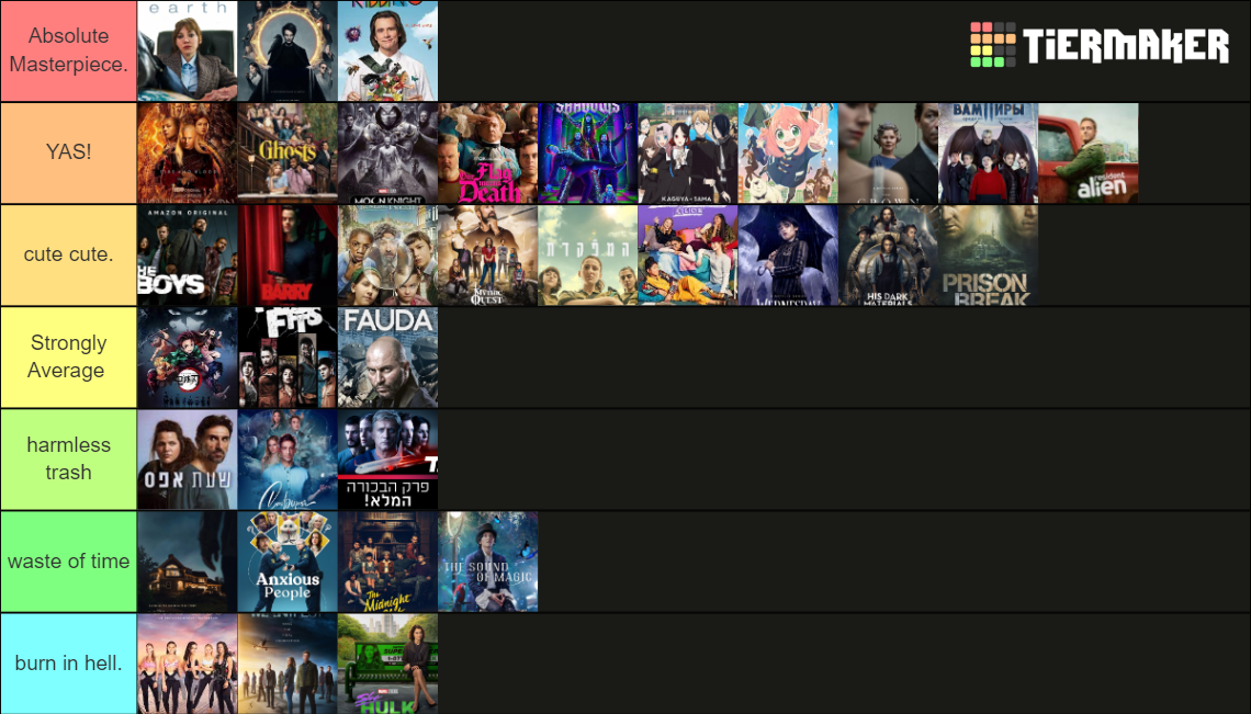 My 2022 TV Shows Tier List (Community Rankings) - TierMaker