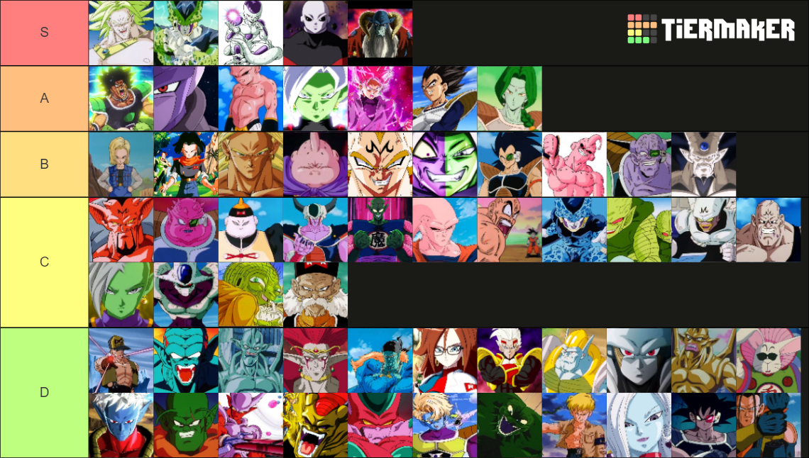 Dragon Ball Villains (Antagonists) Tier List (Community Rankings ...