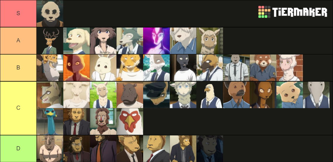 Beastars Season 2 Characters Tier List (Community Rankings) - TierMaker