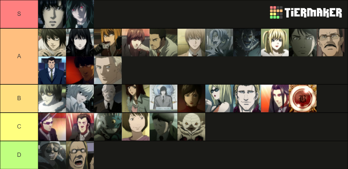 Death Note Characters Tier List (Community Rankings) - TierMaker
