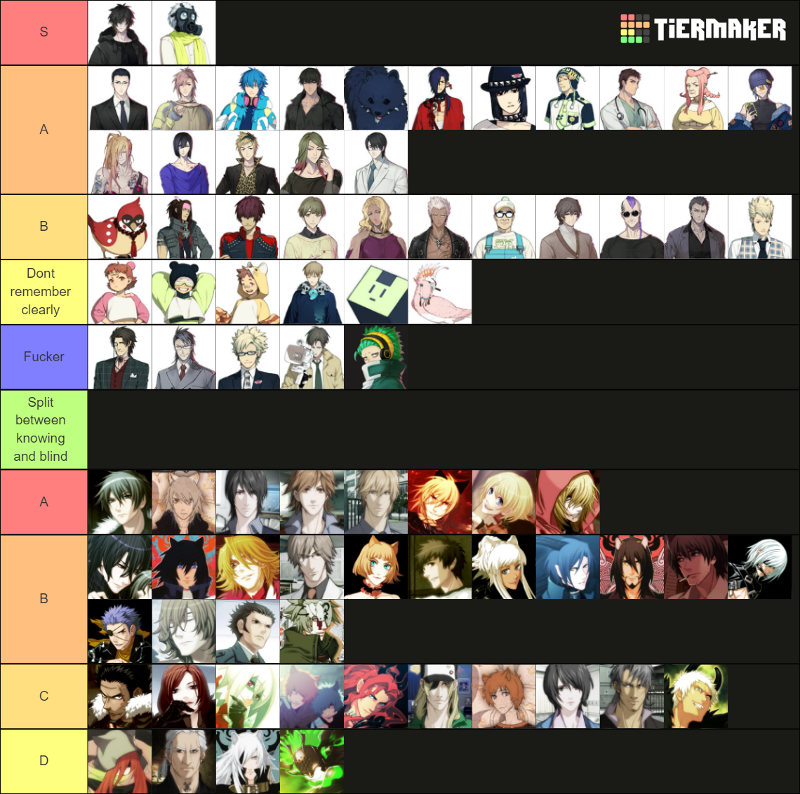 Nitro+Chiral Characters Tier List (Community Rankings) - TierMaker