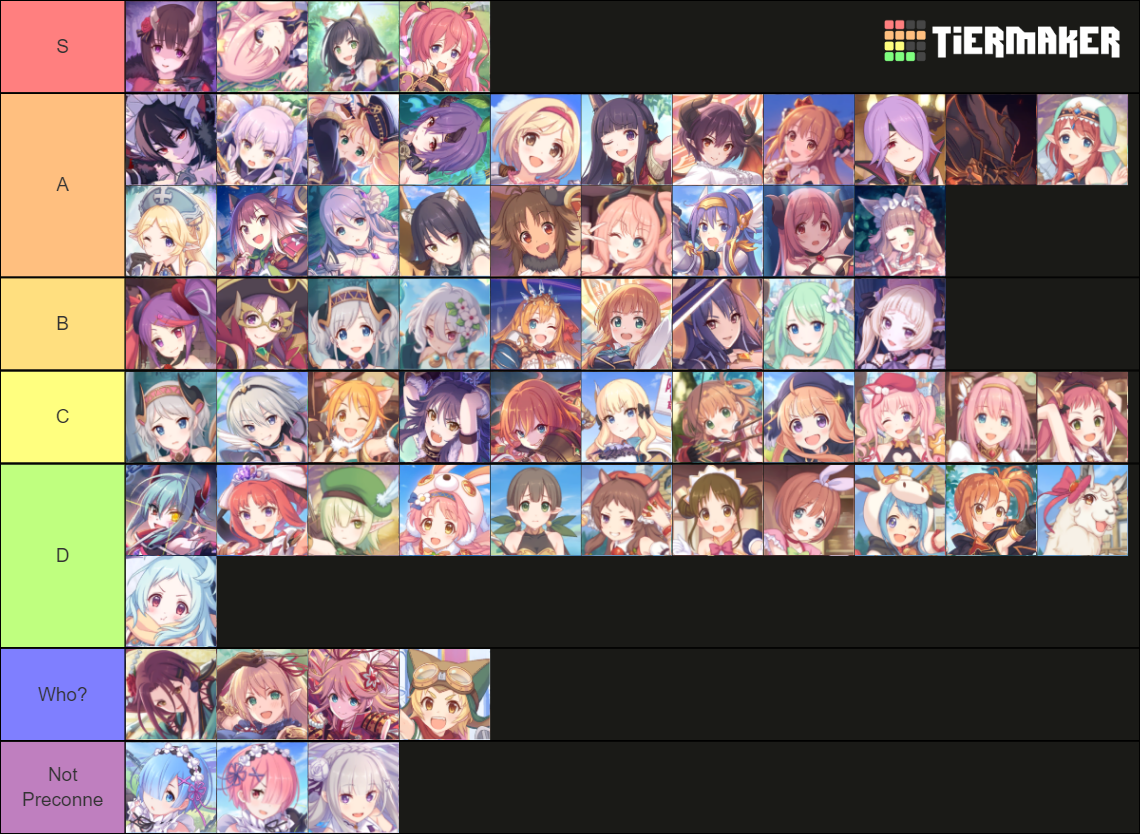 Princess Connect Re:Dive [Updated] Tier List (Community Rankings ...