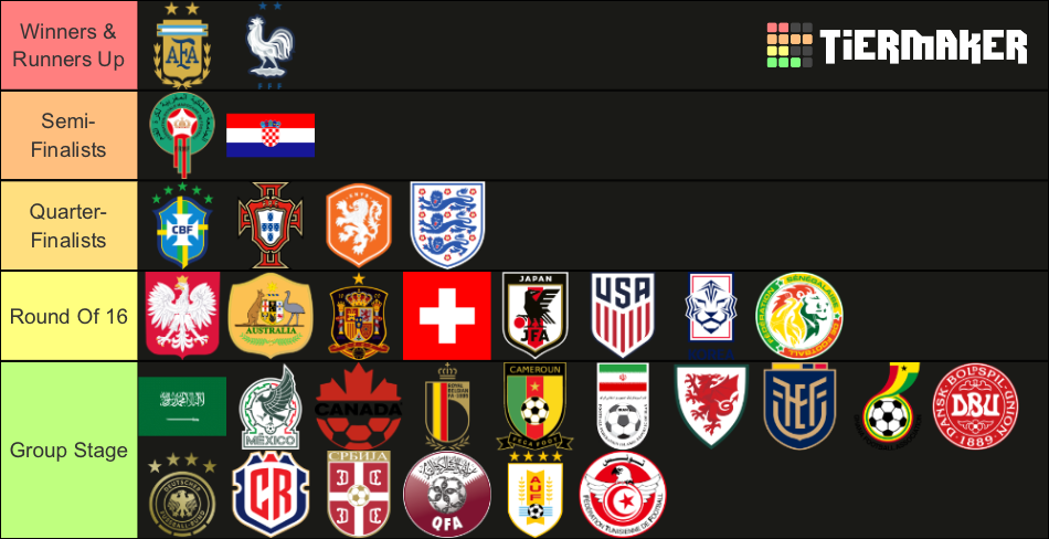 World Cup Predictor 2022 Tier List (Community Rankings) - TierMaker