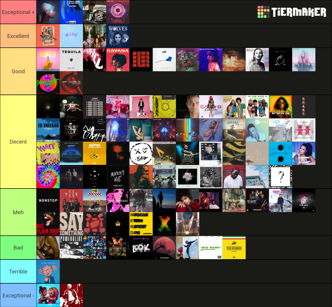 2018 Billboard Year End Hot 100 hits Tier List (Community Rankings ...