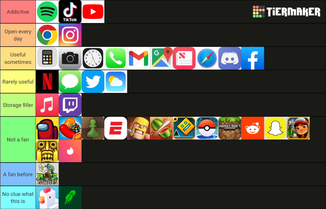 Mobile App Tier List (Community Rankings) - TierMaker